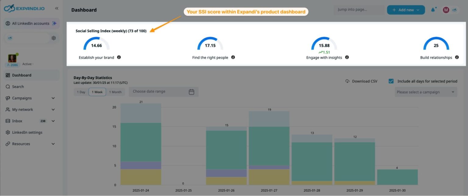 LinkedIn Social Selling Index (SSI): How to Check and Grow It in 2025 ...