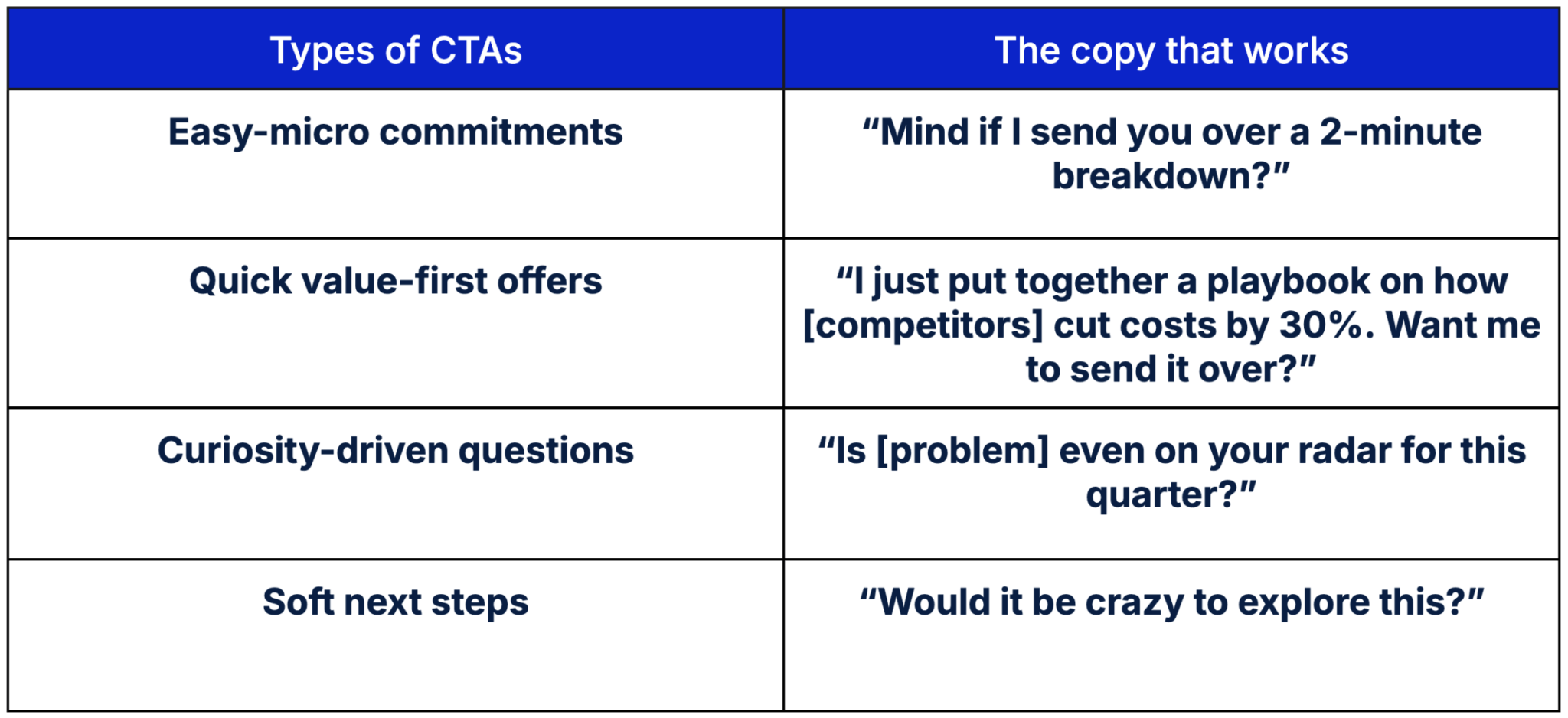 How to Write the Perfect Email to Approach New Clients: Templates and ...