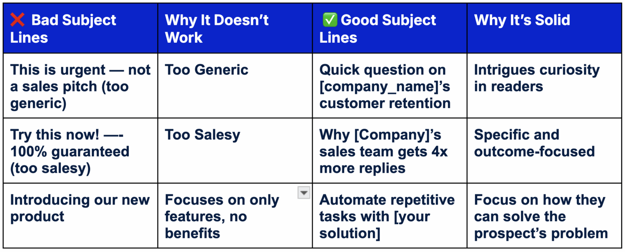 How to Write the Perfect Email to Approach New Clients: Templates and ...
