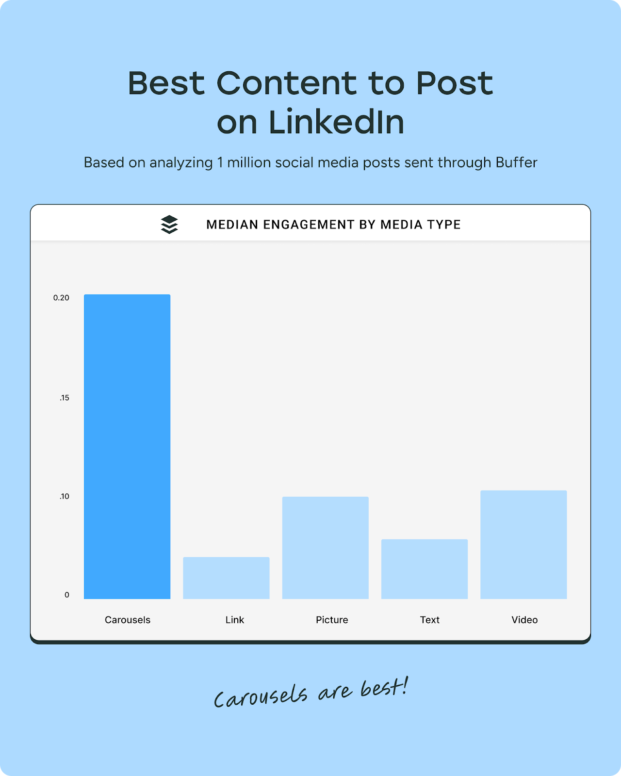 How To Create A LinkedIn Carousel In 2026 [Examples + Tutorials] - Expandi