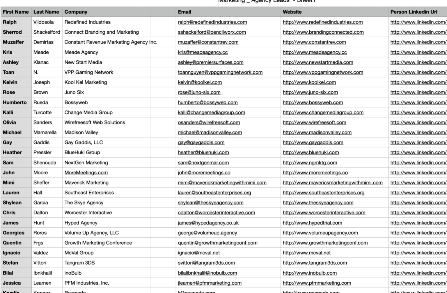How To Write An Email To A Brand For Collaboration [Sample + Guide ...