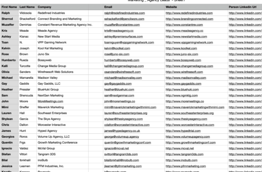 How To Write An Email To A Brand For Collaboration [Sample + Guide ...