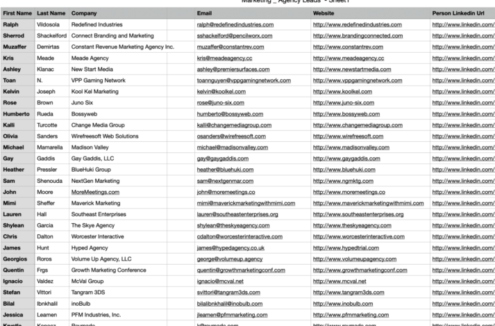 How To Write An Email To A Brand For Collaboration [Sample + Guide ...