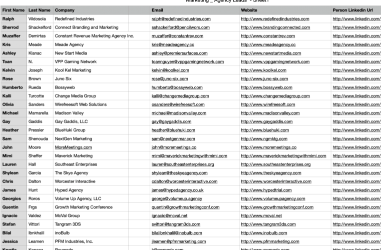 How To Write An Email To A Brand For Collaboration [Sample + Guide ...
