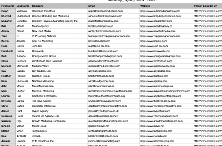 How To Write An Email To A Brand For Collaboration [Sample + Guide ...