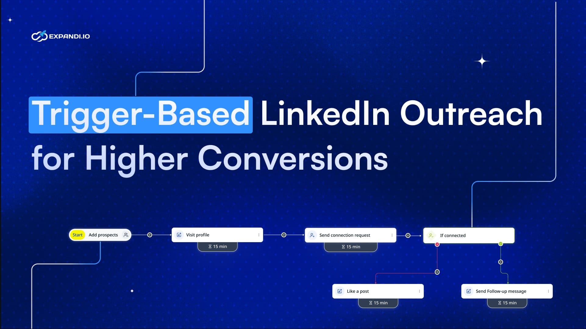 How to Automate LinkedIn Outreach with Trigger-Based Conversions