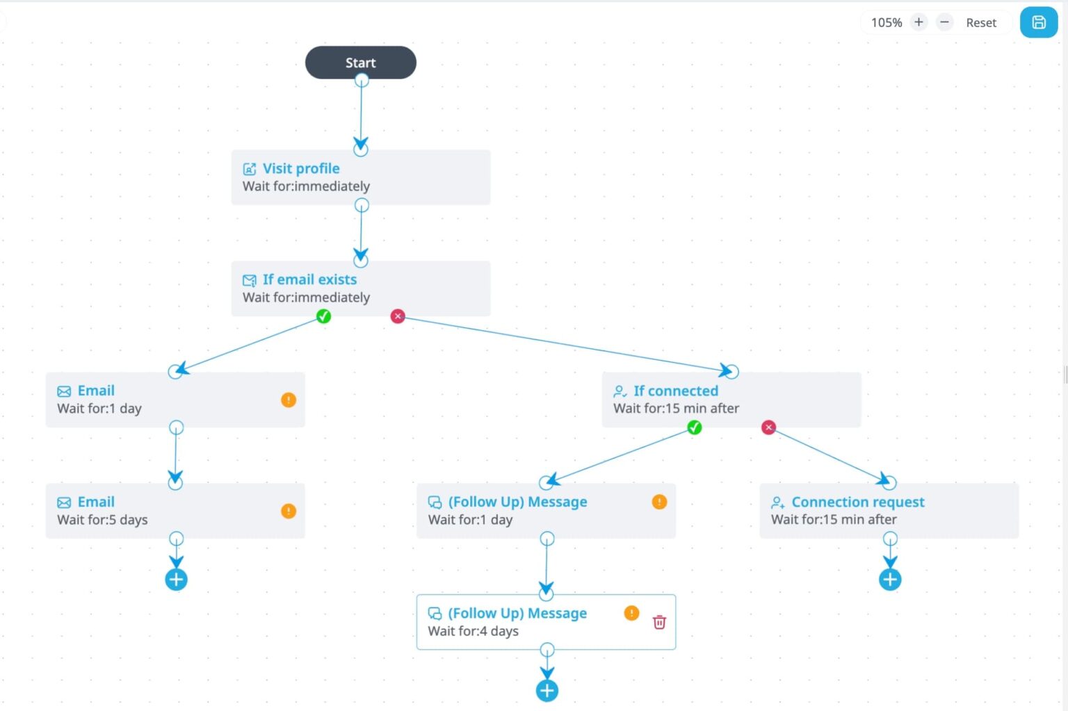15 Cold Email Outreach Best Practices That Work in 2026